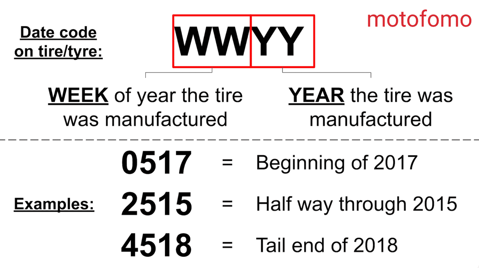 Read Motorcycle Tire Date Codes — A Simple 5 Second Guide