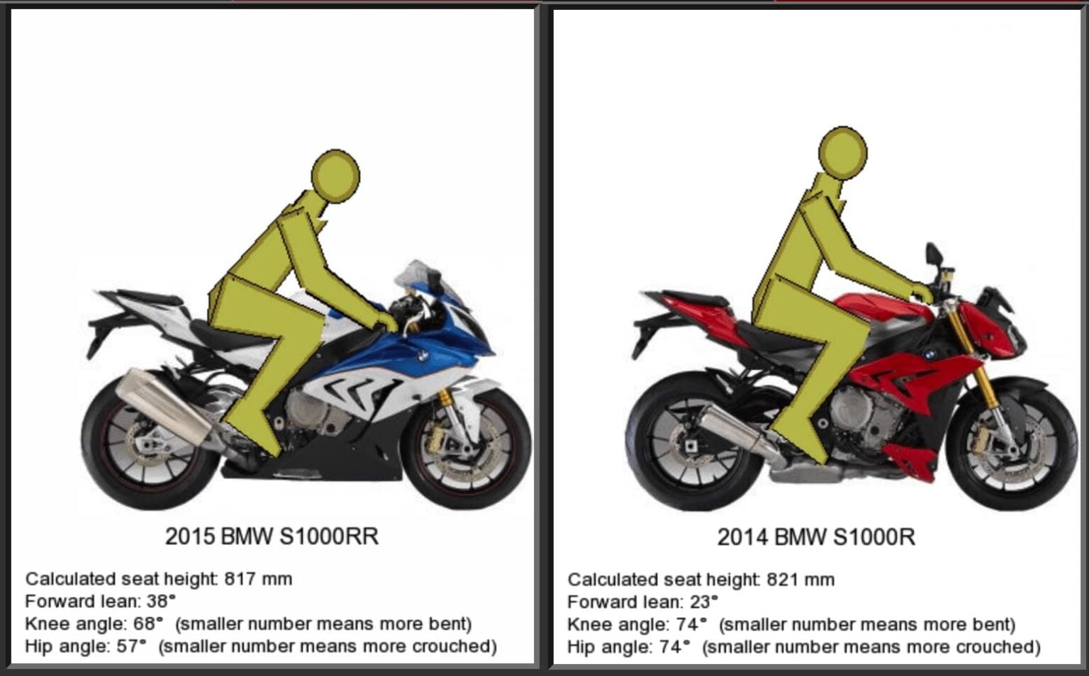 BMW S 1000 R: Complete Buyers Guide to Everyday Awesome