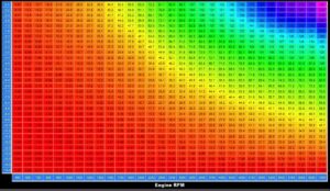 Open Loop vs Closed Loop: Understanding Fuel Injection