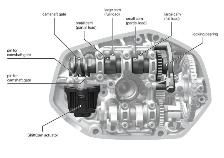 BMW Motorcycle Engines — Airheads, Hexheads, Oilheads
