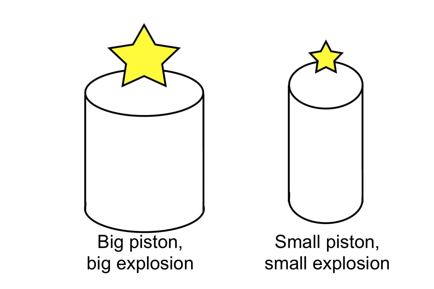 Engine Displacement, Bore and Stroke, and Motorcycle Engines
