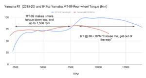 Power and Torque Explained — Math for Motorcycles