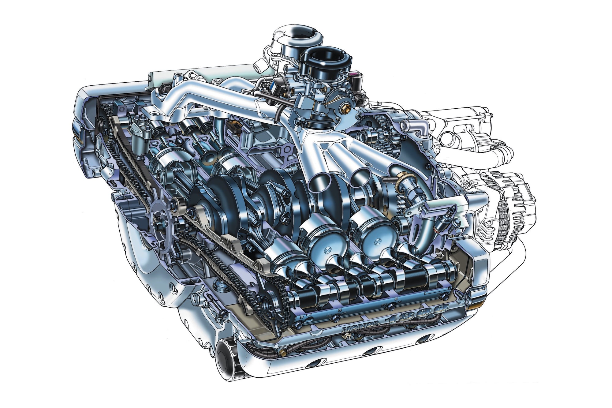 The Number of Cylinders in a Bike vs. Costs — In Detail