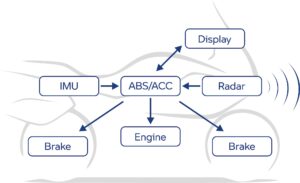 Motorcycles with Adaptive Cruise Control — A Complete Guide