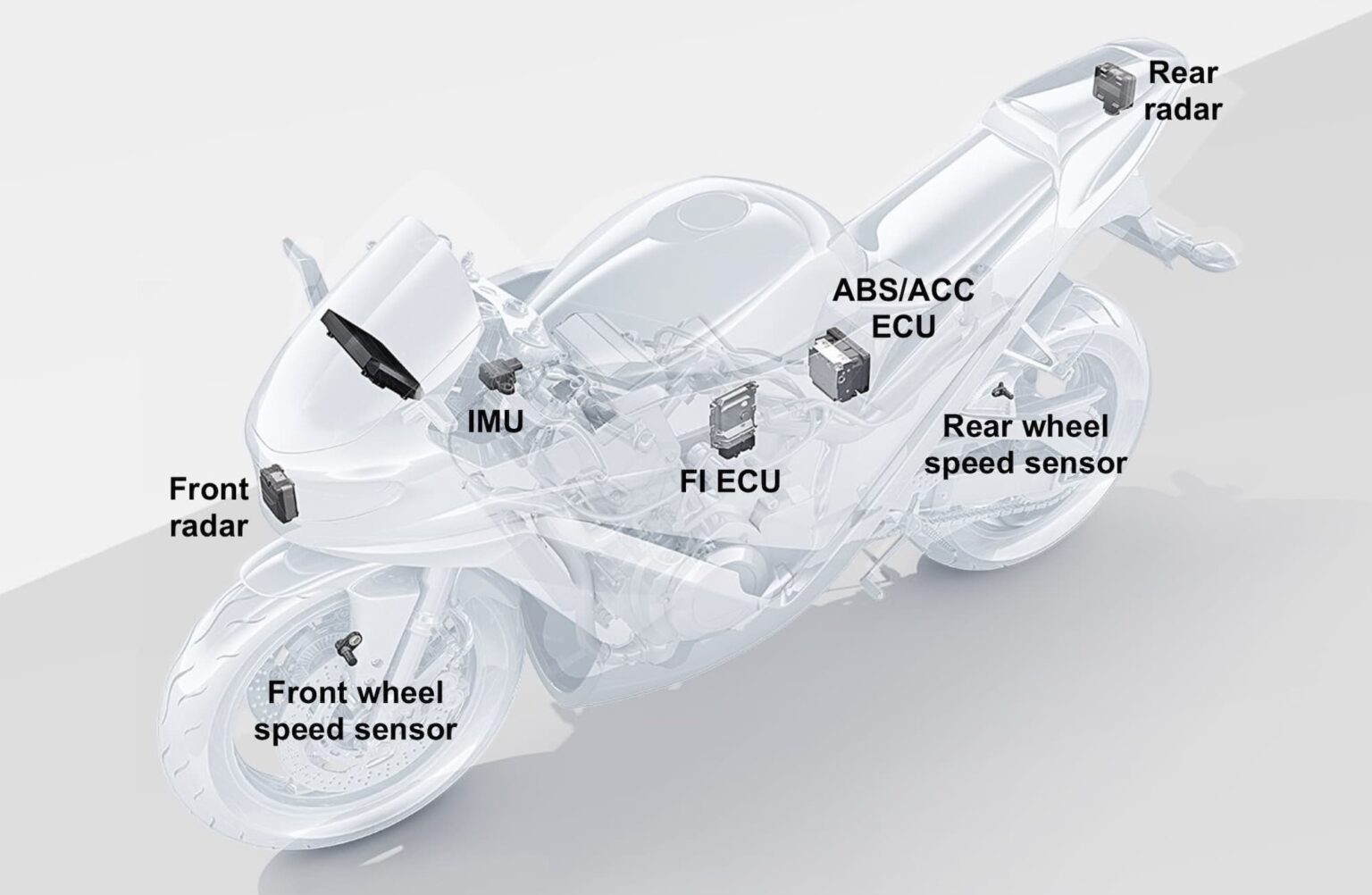 Motorcycles with Adaptive Cruise Control — A Complete Guide