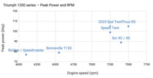 Triumph 1200 Modern Classics Complete Guide [2024]