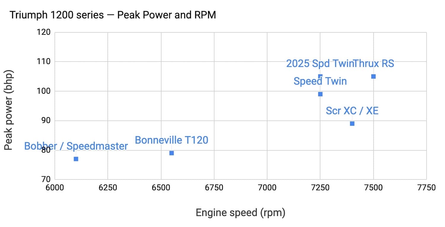 Triumph 1200 Modern Classics Complete Guide [2024]