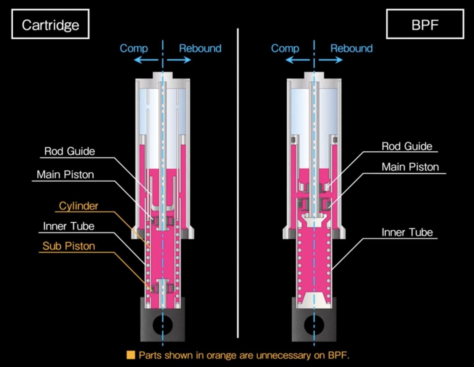 Kawasaki Ninja ZX-6R (600 / 636) — A Complete History