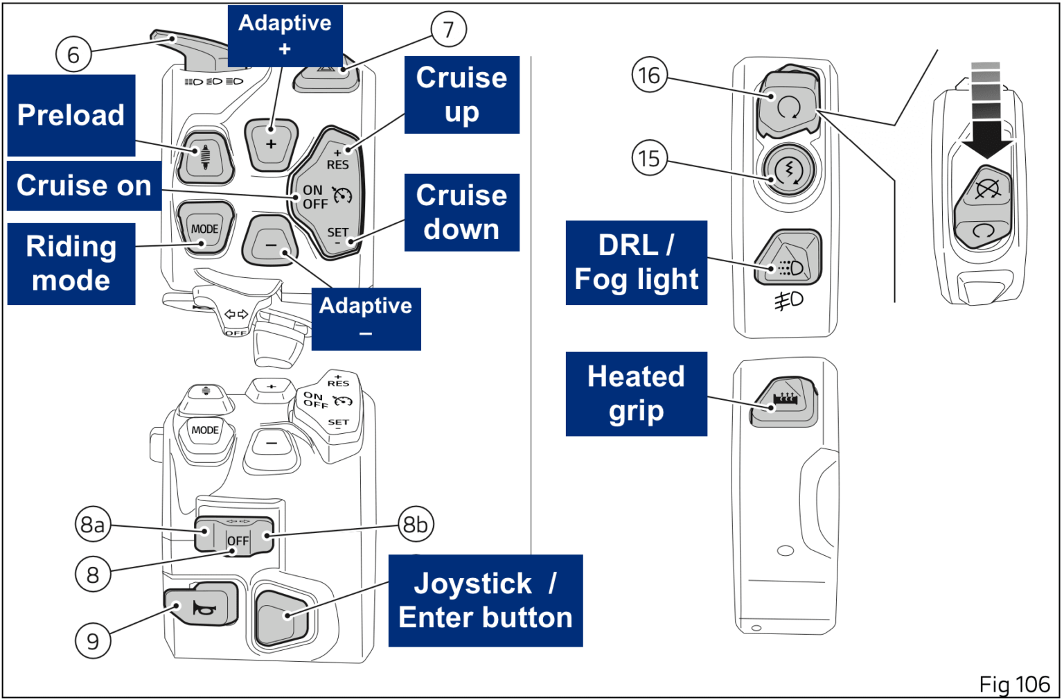Motorcycles with Adaptive Cruise Control — A Complete Guide