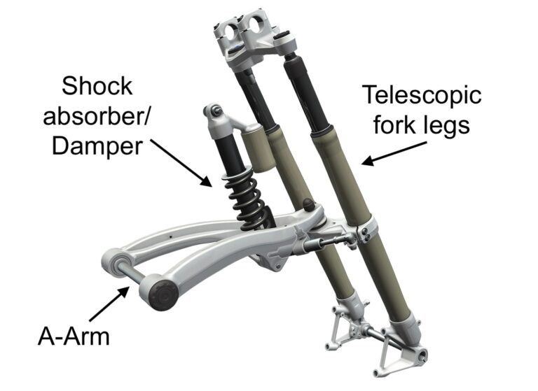How BMW Telelever, Duolever, and EVO Telelever Work